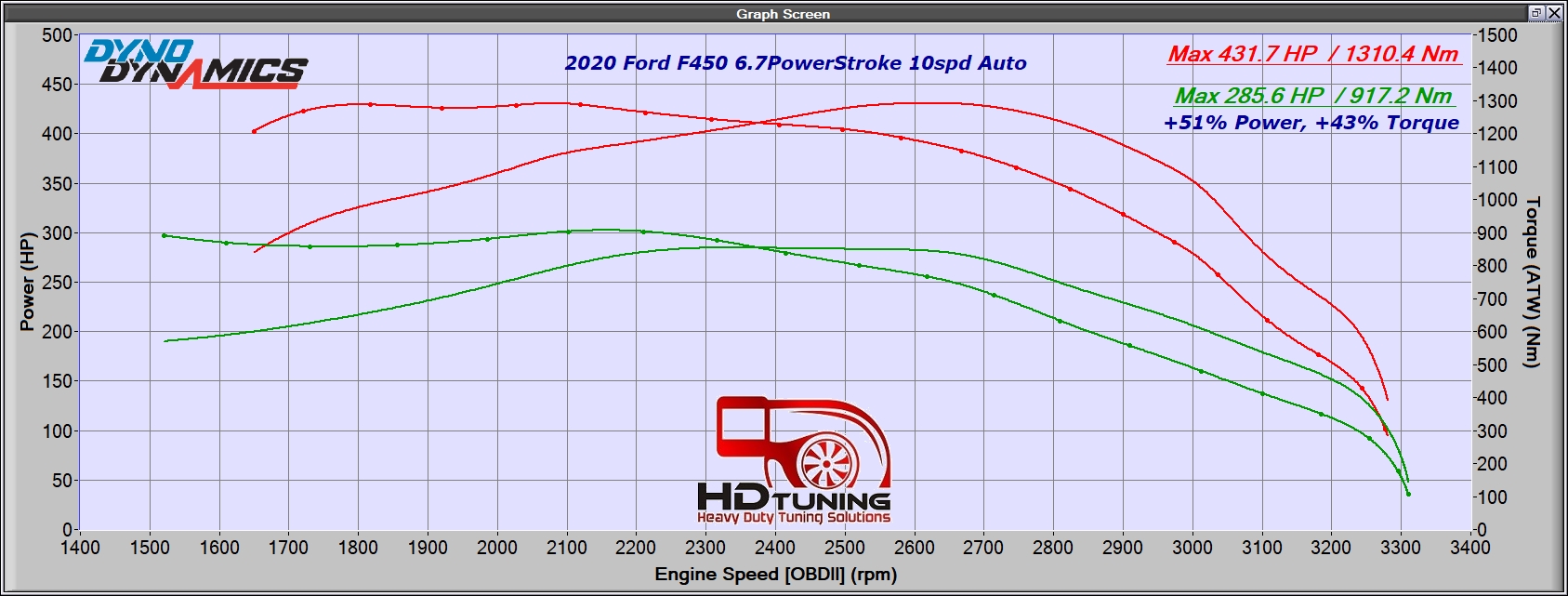 2020 Ford F450 Dyno Tune – HD Tuning