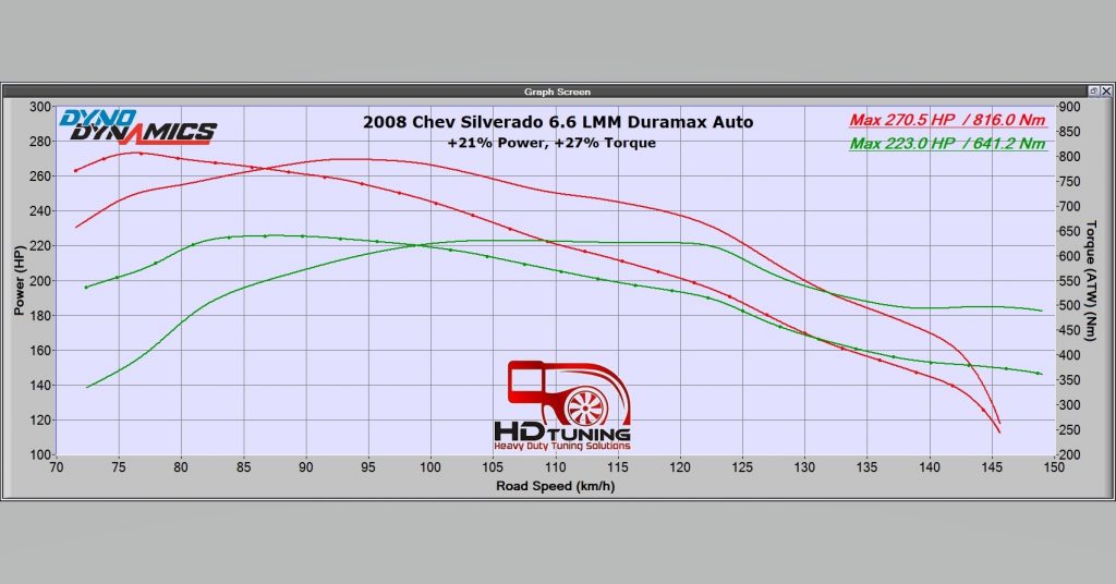 Chevrolet Silverado Dyno Tune – HD Tuning
