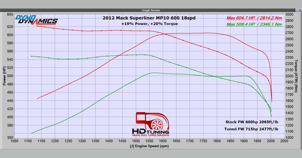 Mack Superliner Dyno Tune – HD Tuning